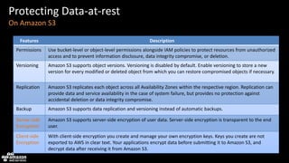 Big data security in AWS.pptx