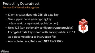 Big data security in AWS.pptx