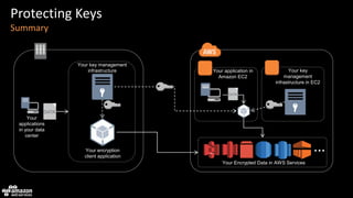Big data security in AWS.pptx