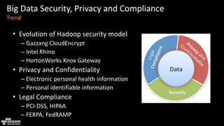 Big data security in AWS.pptx