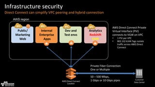 Big data security in AWS.pptx | Cloud Computing | Internet