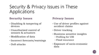 Big data, Security, or Privacy in IoT: Choice is Yours | PPTX
