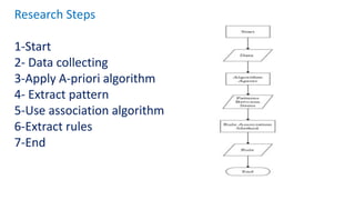 big data seminar.pptx