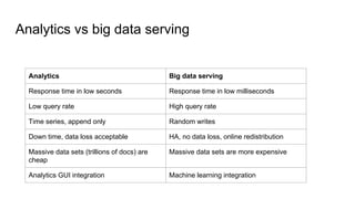 Introduction to Vespa – The Open Source Big Data Serving Engine, Jon ...