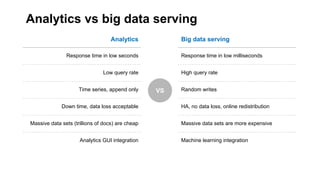 Big Data Serving with Vespa - Jon Bratseth, Distinguished Architect ...