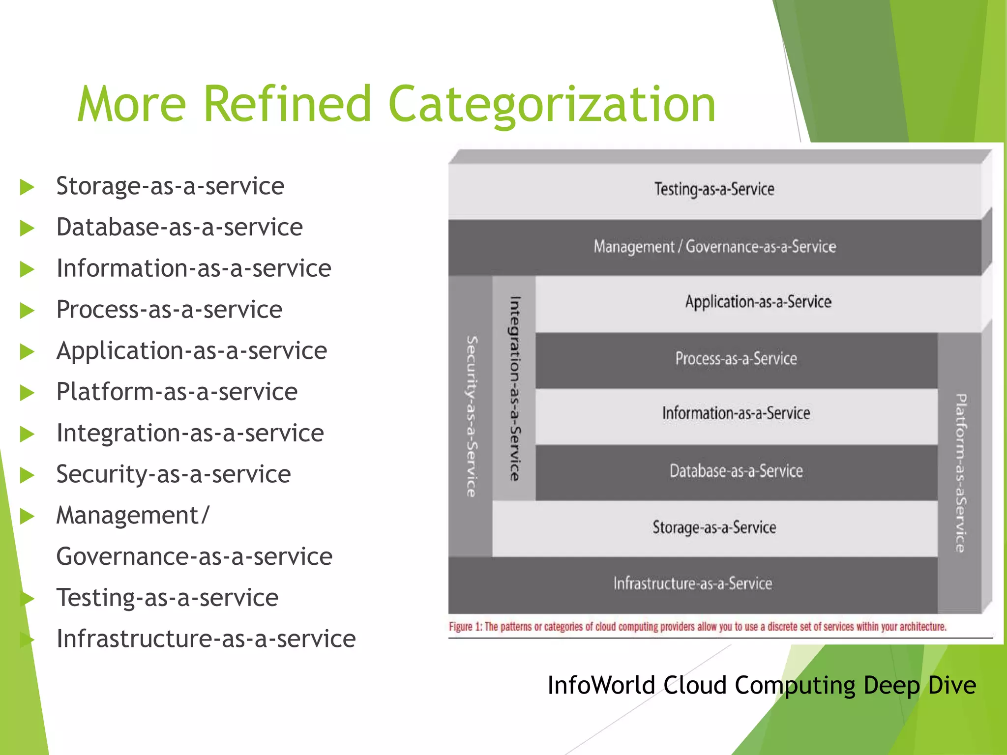 Big Data Session 1.pptx | Databases | Computer Software and Applications