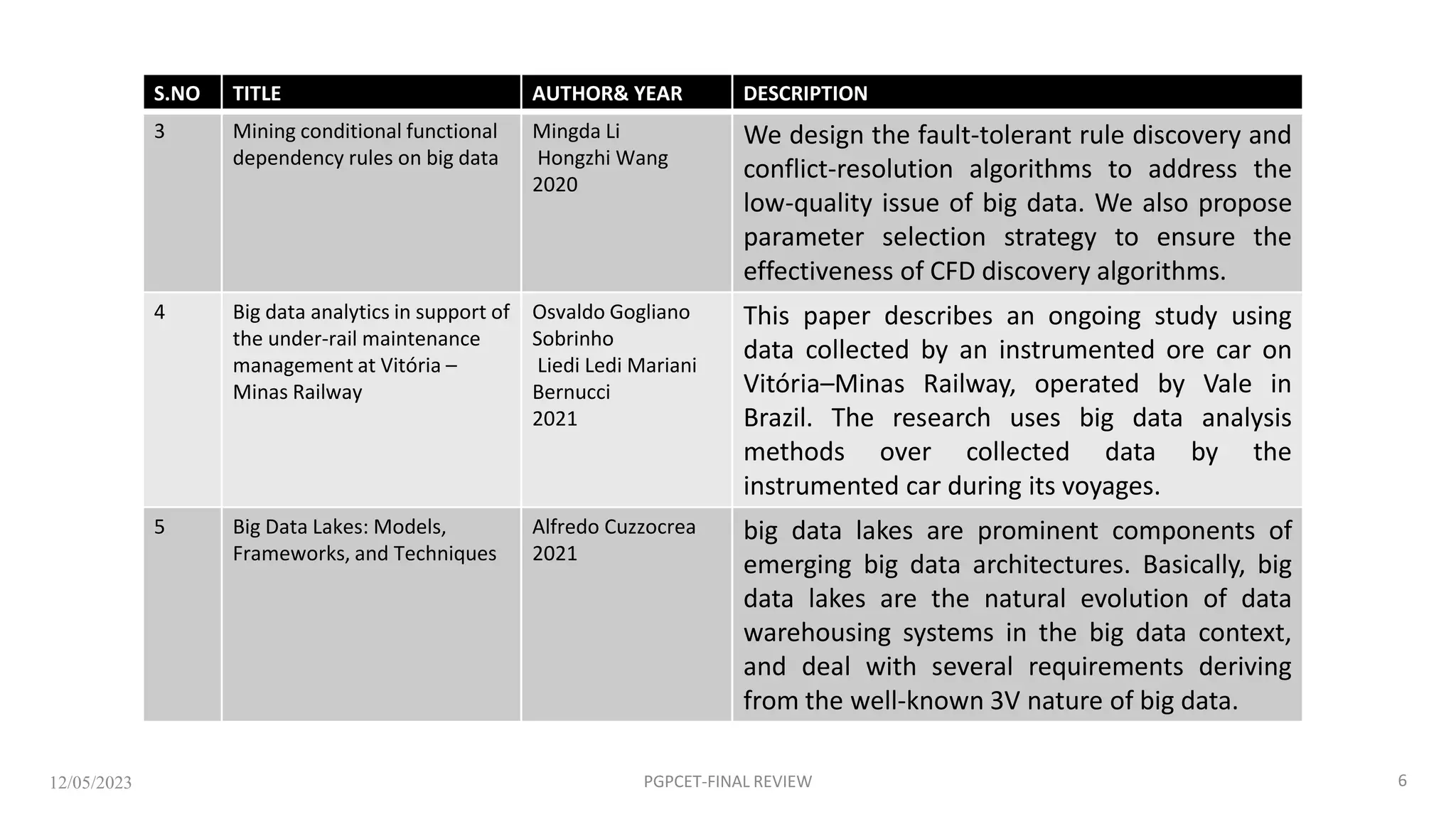 BIG DATA SHARING PPT LAST EDITED [Autosaved].pptx