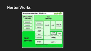 Big Data simplified | PPT