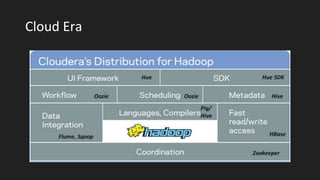 Big Data simplified | PPT