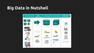 Big Data simplified | PPT