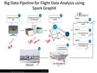 big data slides.pptx | Graphics Software | Computer Software and Applications