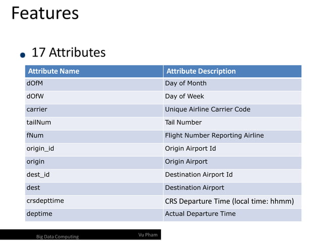 big data slides.pptx | Graphics Software | Computer Software and Applications