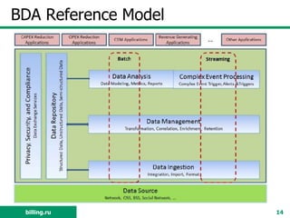 TM Forum and Big Data | PPT