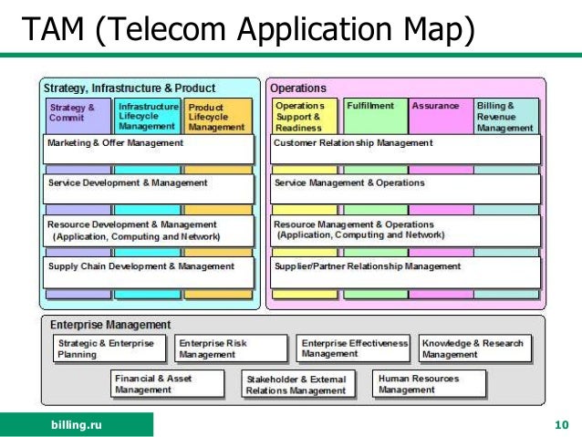 TM Forum and Big Data