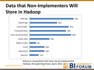Strategies for Integrating with Hadoop | PPT