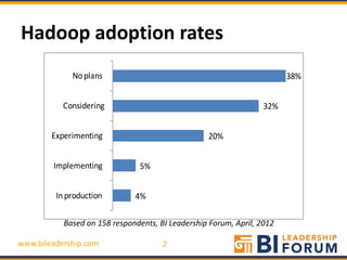Strategies for Integrating with Hadoop | PPT