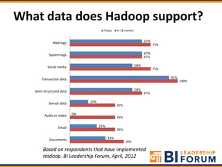 Strategies for Integrating with Hadoop | PPT