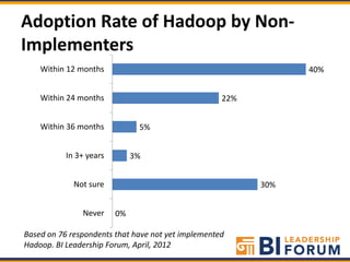 Strategies for Integrating with Hadoop | PPT