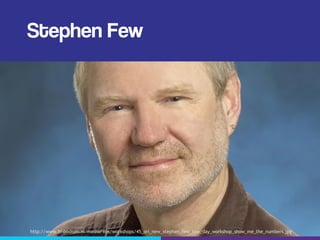 Big Data, Small Dashboard | PPT