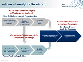 Big Data Solutions Executive Overview | PPTX
