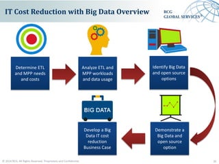Big Data Solutions Executive Overview | PPTX