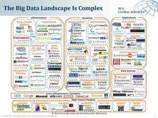 Big Data Solutions Executive Overview | PPTX