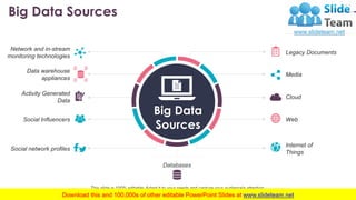 Big Data Sources PowerPoint Presentation Slides | PDF