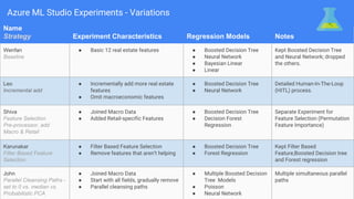 Predicting Moscow Real Estate Prices with Azure Machine Learning | PDF