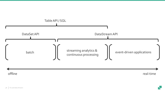 The Evolution of (Open Source) Data Processing | PPT