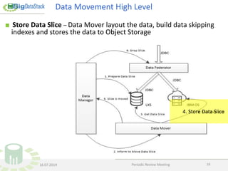 Seamless Analytical Framework | PPT