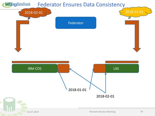 Seamless Analytical Framework | PPT