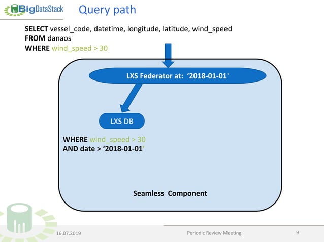 Seamless Analytical Framework | PPT