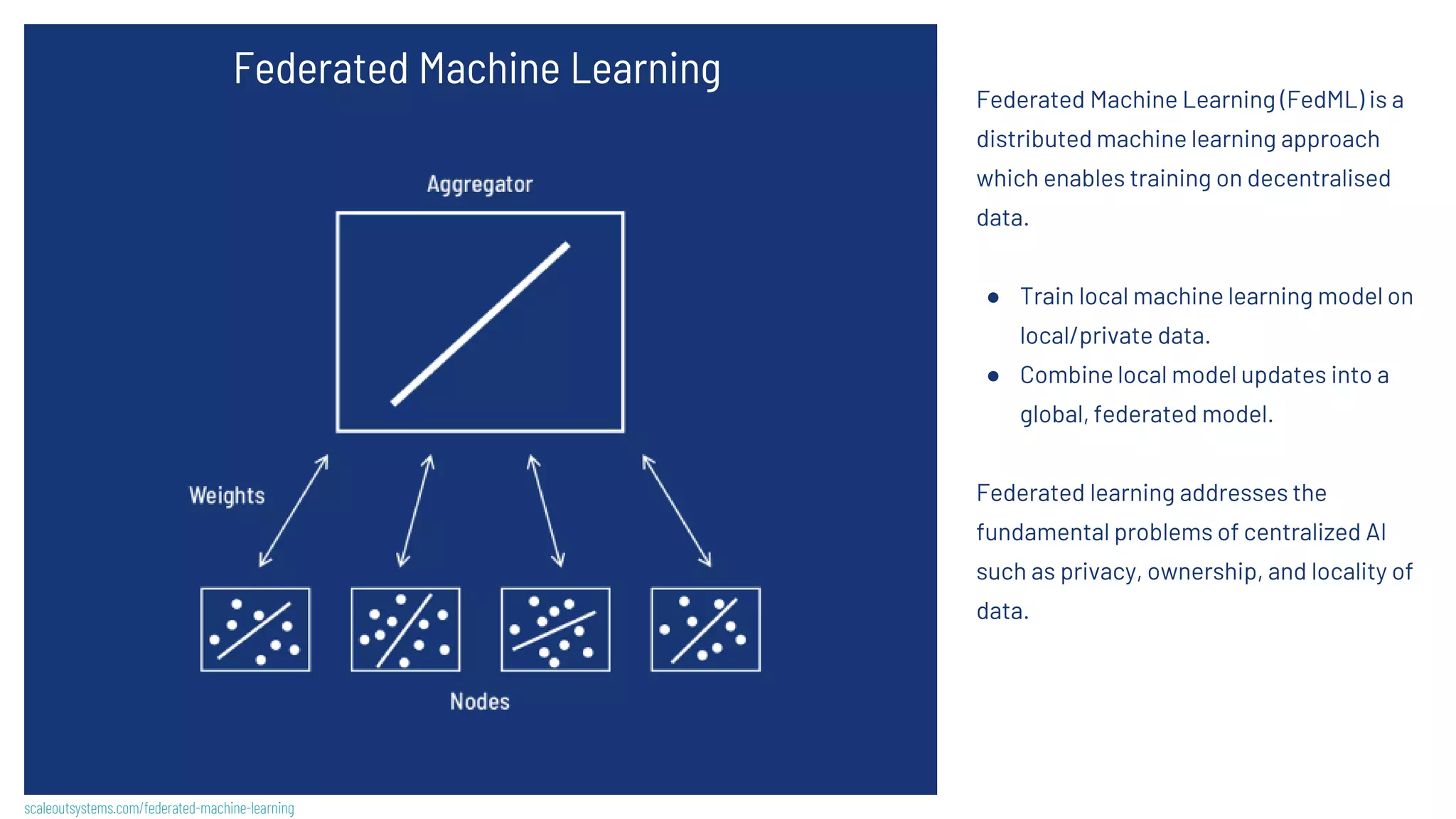 Big Data Stockholm v 7 | "Federated Machine Learning for Collaborative and Secure AI" - Andreas ...