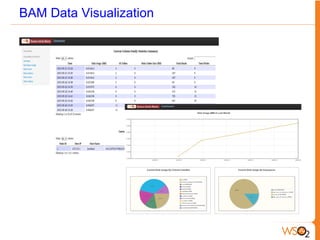 Big Data Storage Challenges and Solutions | PPT
