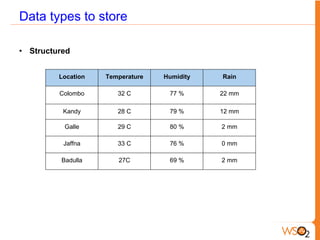 Big Data Storage Challenges and Solutions | PPT