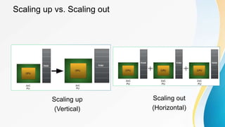 Big Data Storage Concepts from the "Big Data concepts Technology and Architecture" book.pptx