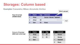 Big data storages | PPTX