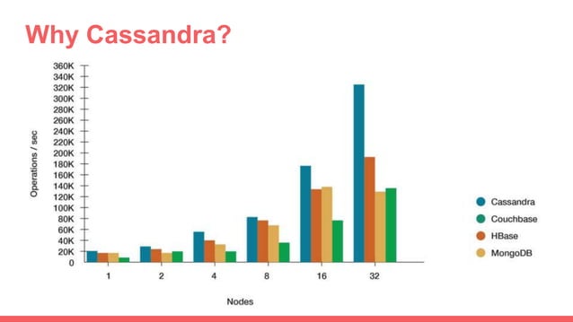 Big data storages | PPTX | Databases | Computer Software and Applications