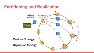 Big data storages | PPTX