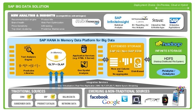 GITEX Big Data Conference 2014 – SAP Presentation GITEX Big Data Conference 2014 – SAP Presentation