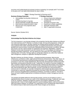 Big Data strategy components | PDF