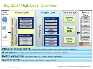 Big data summary_v2.1 | PDF