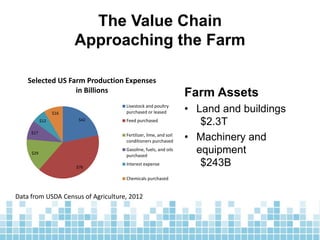 Agriculture and Big Data | PPTX