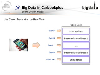 Taming Big Data With Modern Software Architecture | PDF