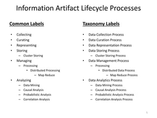 Big Data Taxonomy 8/26/2013 | PPT
