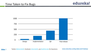 Introduction to Big data tdd and pig unit | PPTX | Programming Languages | Computing
