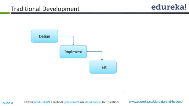 Introduction to Big data tdd and pig unit | PPTX | Programming Languages | Computing
