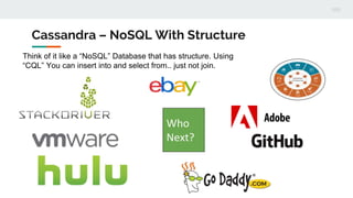 Big Data Technologies | PPT