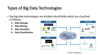 Big Data Technologies.pdf