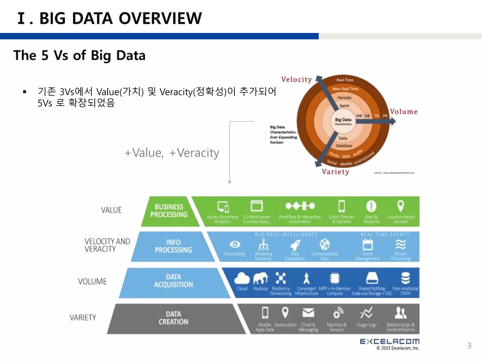 스마티 시티에서의 빅데이터 기술 활용 Big data technologies overview in smart cities | PPTX